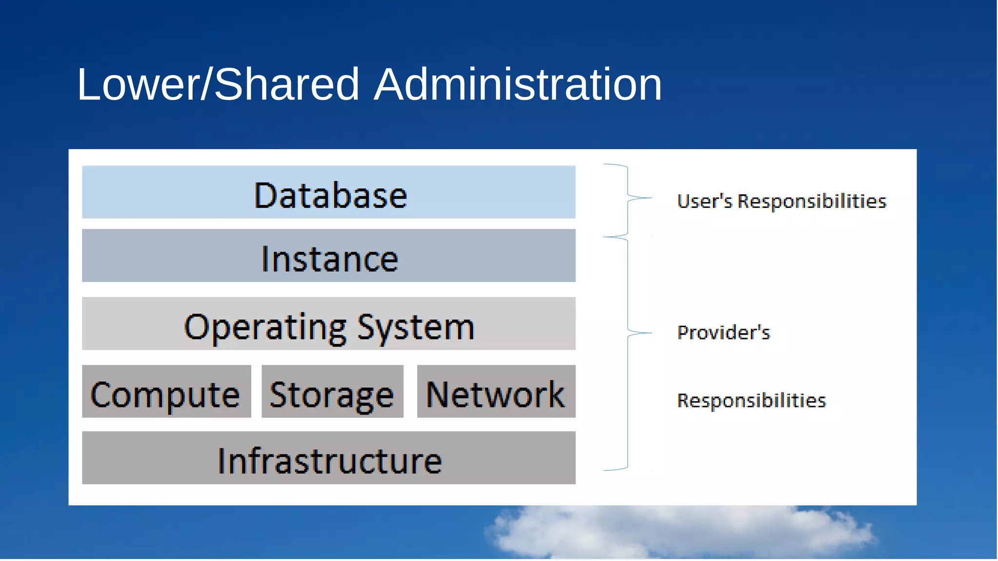 SQL Server Database as a Cloud Service | PPT