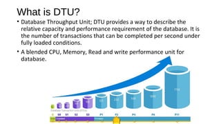 SQL Server Database as a Cloud Service | PPT