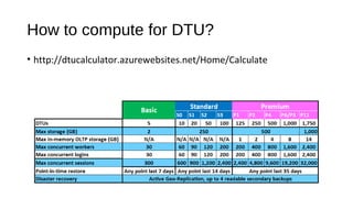 SQL Server Database as a Cloud Service | PPT