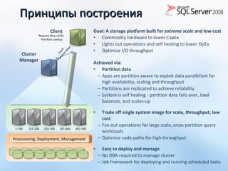 Sql Server Data Services | PPT