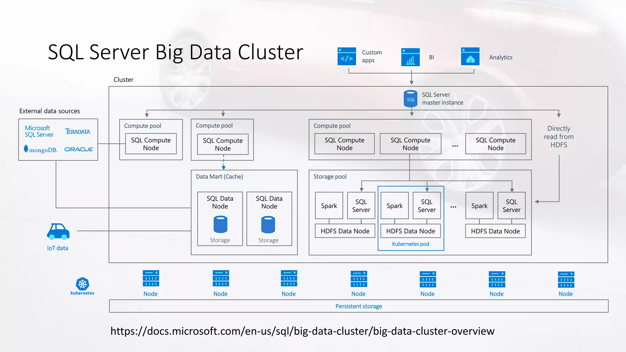 SQL Server Data Virtualization with polybase | PPT