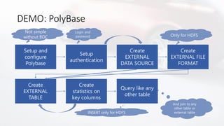SQL Server Data Virtualization with polybase | PPT