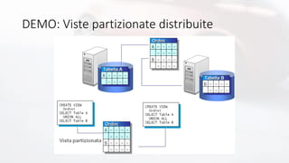 SQL Server Data Virtualization with polybase | PPT