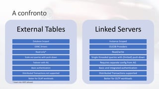 SQL Server Data Virtualization with polybase | PPT