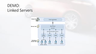 SQL Server Data Virtualization with polybase | PPT