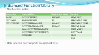 SQL Server2012 Enhancements | PPT