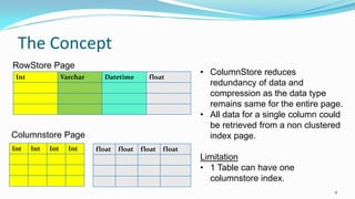 SQL Server2012 Enhancements | PPT