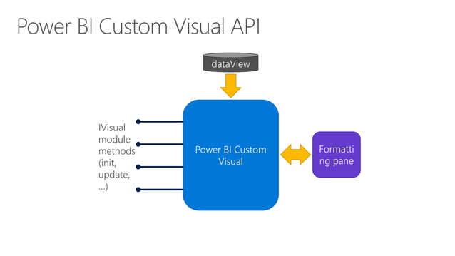 SQLServer Days - Power BI Custom Visuals | PPTX