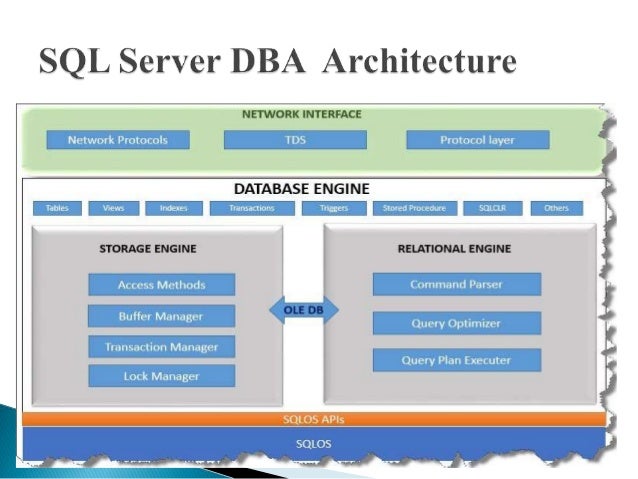 Sql server dba