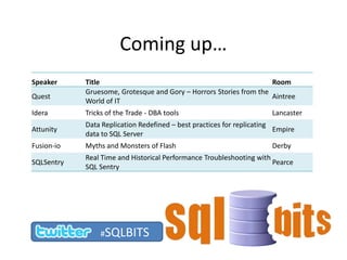 Sql server 2012 - always on deep dive - bob duffy | PPTX