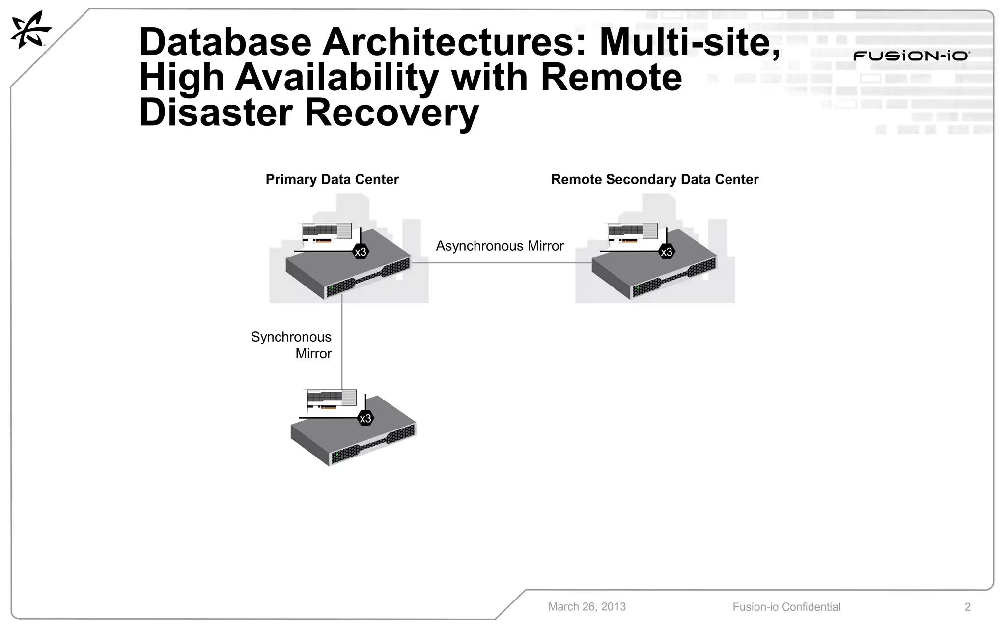 Sql Server Deployment Architectures Ppt