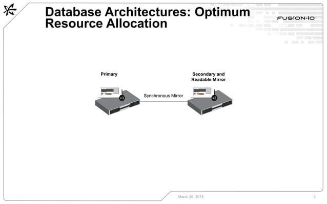 Sql Server Deployment Architectures Ppt