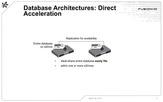 Sql server deployment architectures | PPT