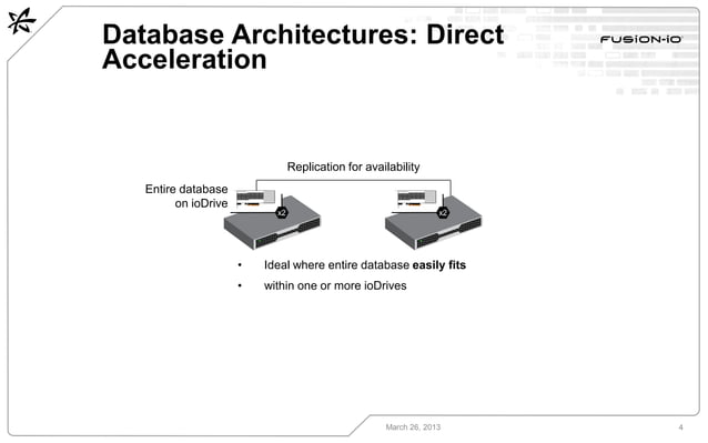 Sql server deployment architectures | PPT