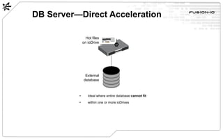 Sql server deployment architectures | PPT