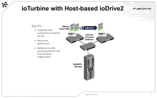 Sql server deployment architectures | PPT