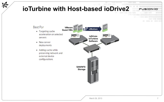 Sql server deployment architectures | PPT