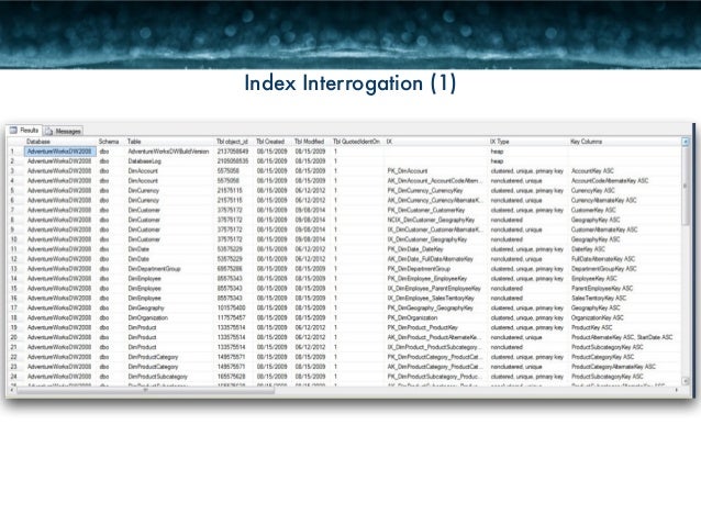 SQL Server Dev ToolKit