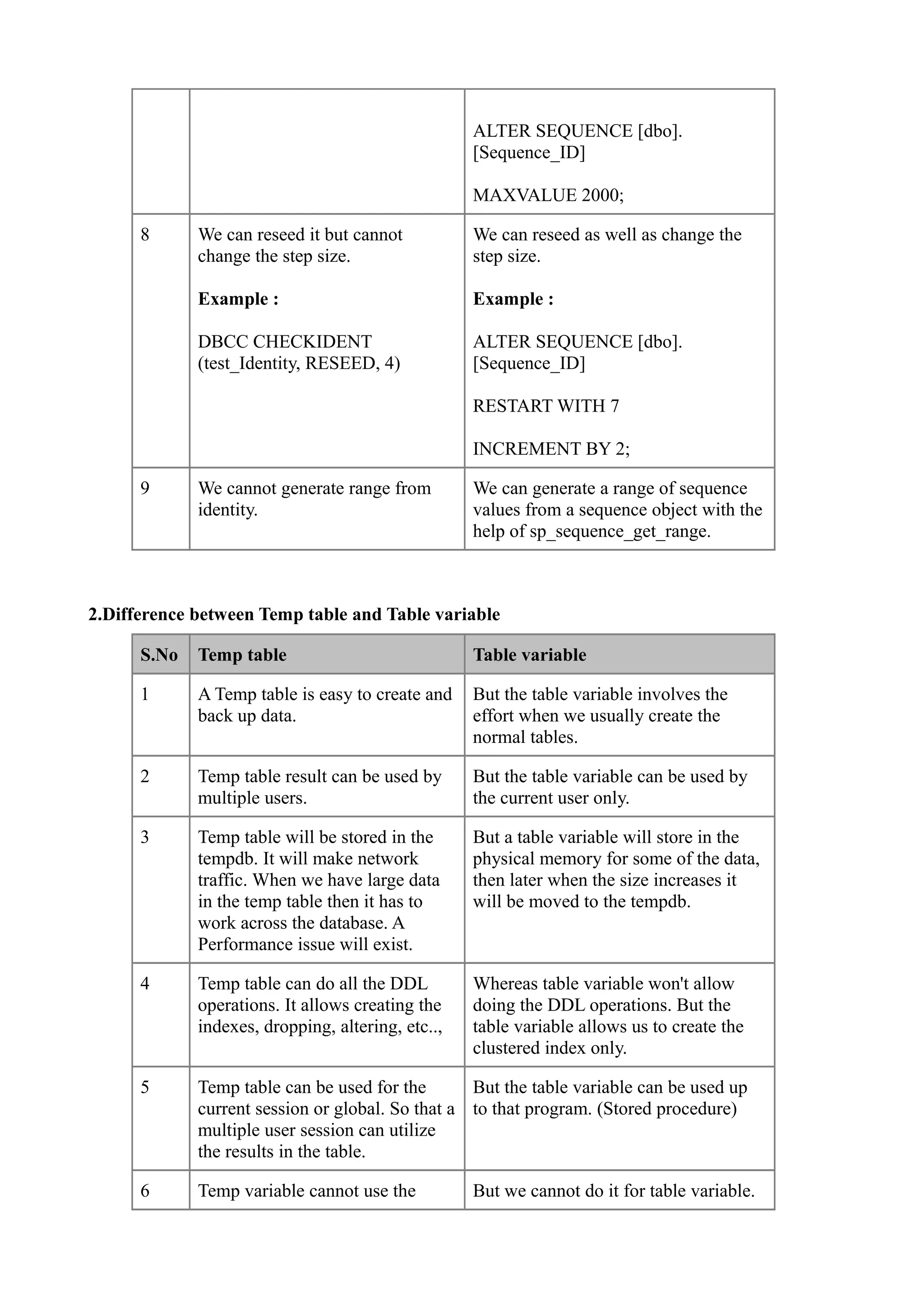 Sql server difference faqs- 3 | PDF | Databases | Computer Software and Applications