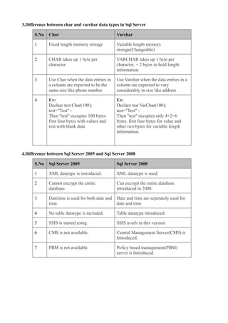 Sql server difference faqs- 4 | PDF