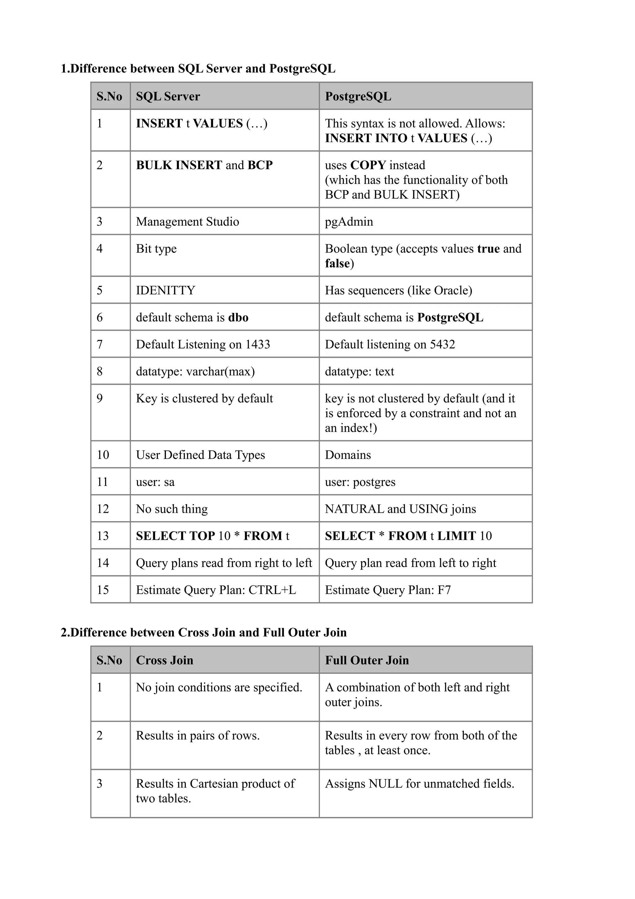 Sql server difference faqs- 6 | PDF
