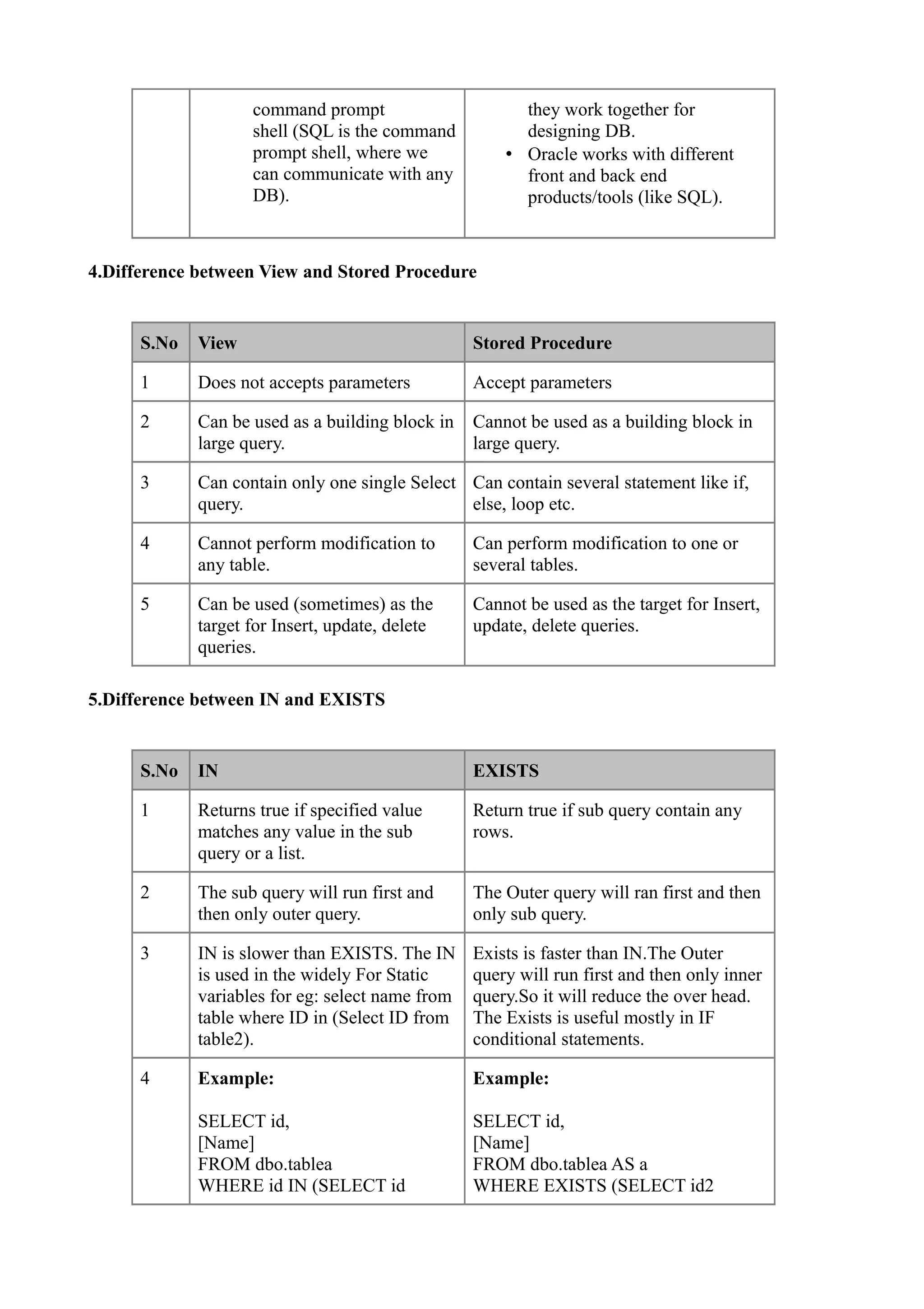 Sql server difference faqs- 6 | PDF