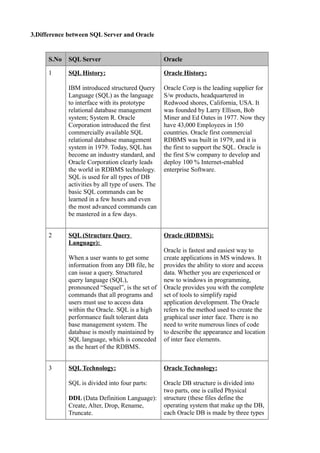 Sql server difference faqs- 6 | PDF