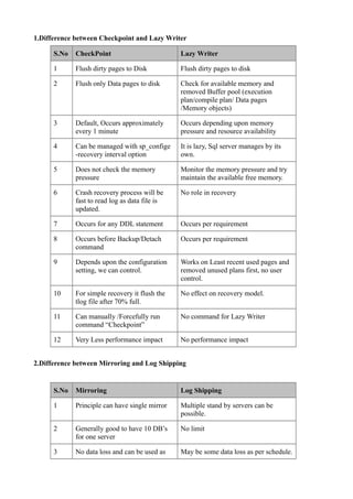 Sql server difference faqs- 7 | PDF