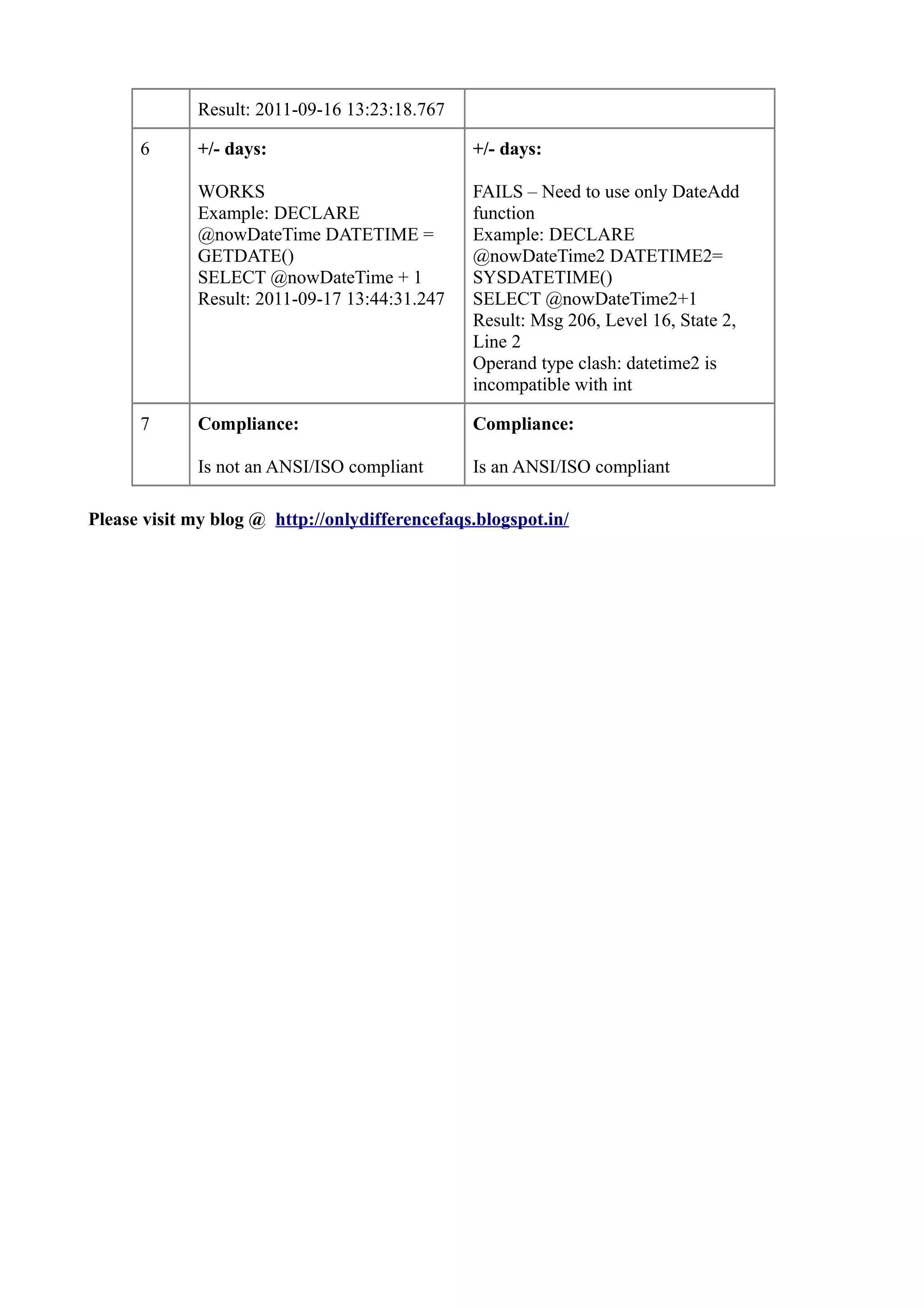 Sql server difference faqs- 9 | PDF