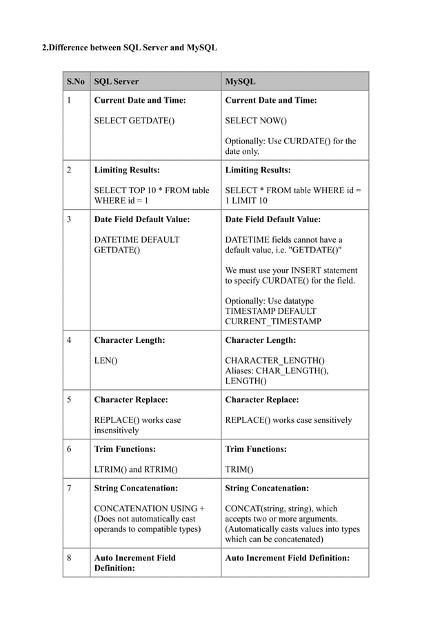 Sql server difference faqs- 9 | PDF