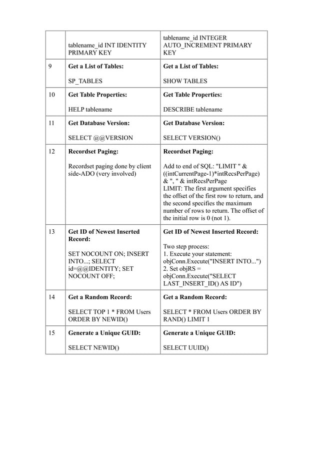 Sql server difference faqs- 9 | PDF