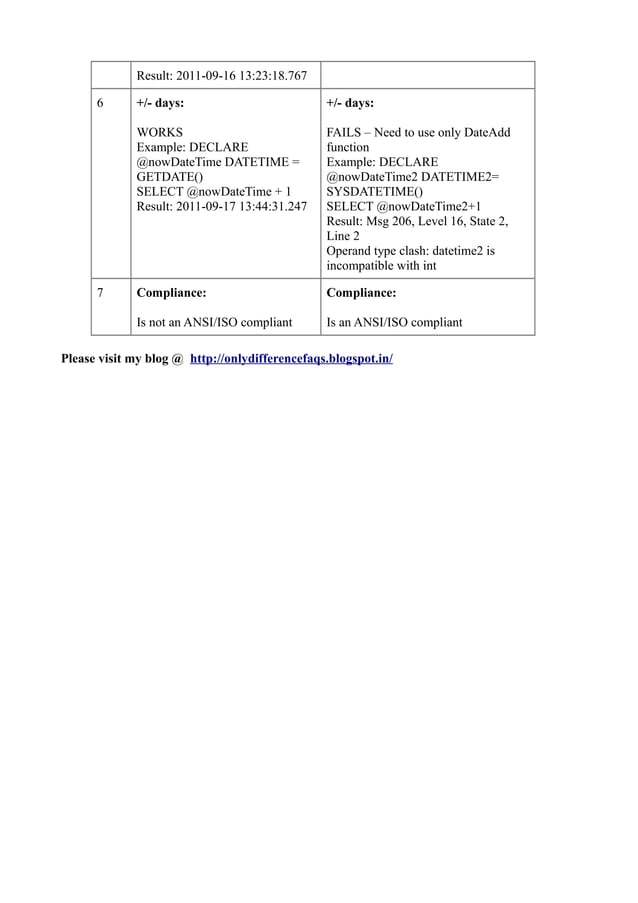 Sql server difference faqs- 9 | PDF