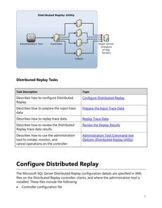 Sql server distributed replay | PDF