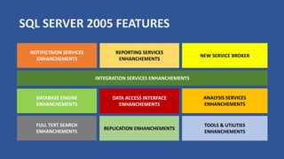 SQL Server Editions and Features | PPT