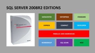 SQL Server Editions and Features | PPTX | Databases | Computer Software ...