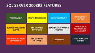 SQL Server Editions and Features | PPTX | Databases | Computer Software ...