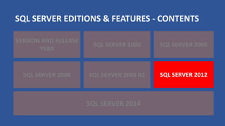SQL Server Editions and Features | PPT