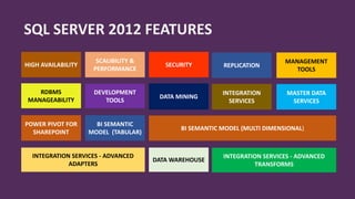 SQL Server Editions and Features | PPT