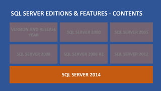 SQL Server Editions and Features | PPT