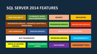 SQL Server Editions and Features | PPT