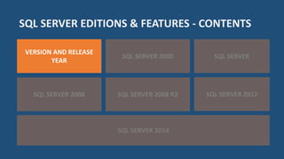 SQL Server Editions and Features | PPT