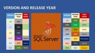 SQL Server Editions and Features | PPT