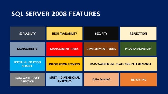 SQL Server Editions and Features SQL Server Editions and Features