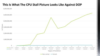Sql server engine cpu cache as the new ram | PPT