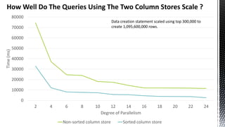 Sql server engine cpu cache as the new ram | PPT