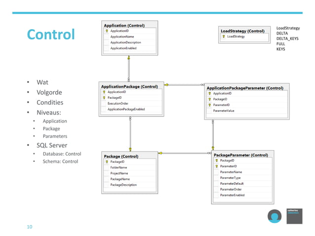 Sql server etl framework | PPTX