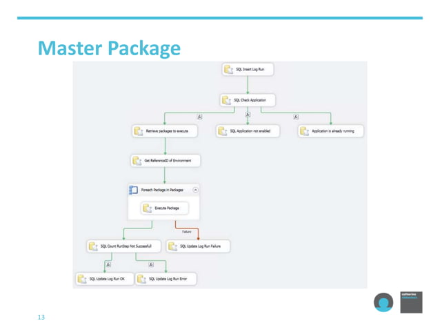 Sql server etl framework | PPTX