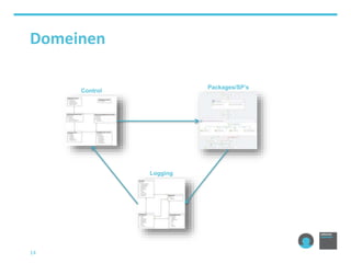 Sql server etl framework | PPTX