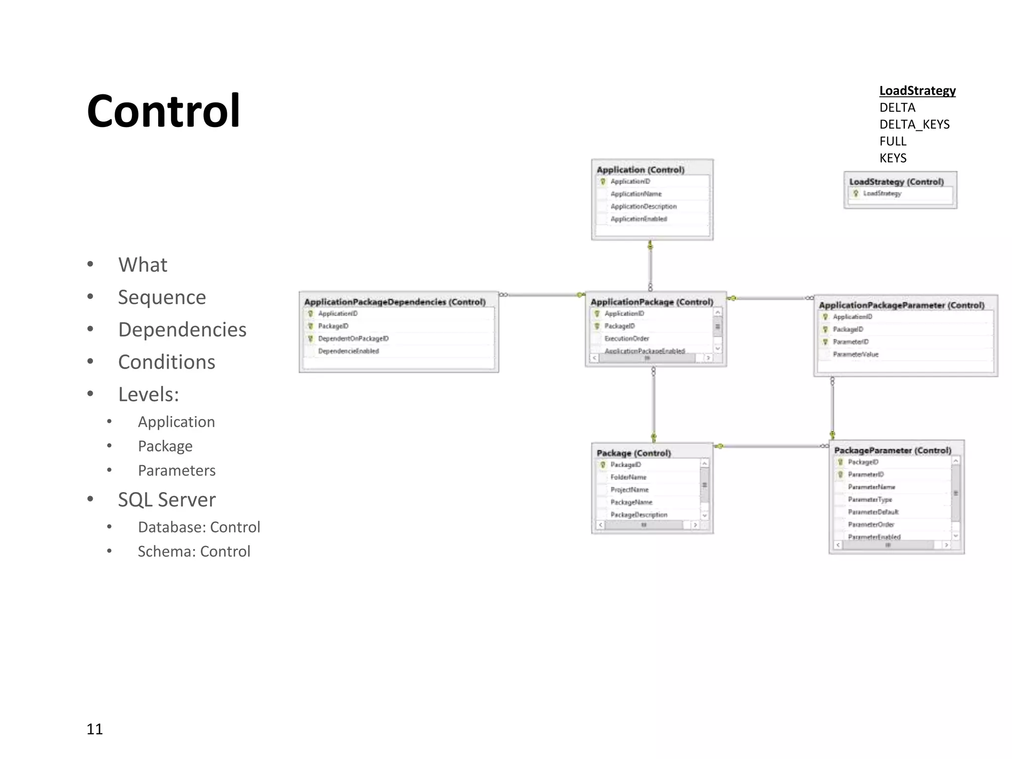 Sql server etl framework | PPT Sql server etl framework | PPT