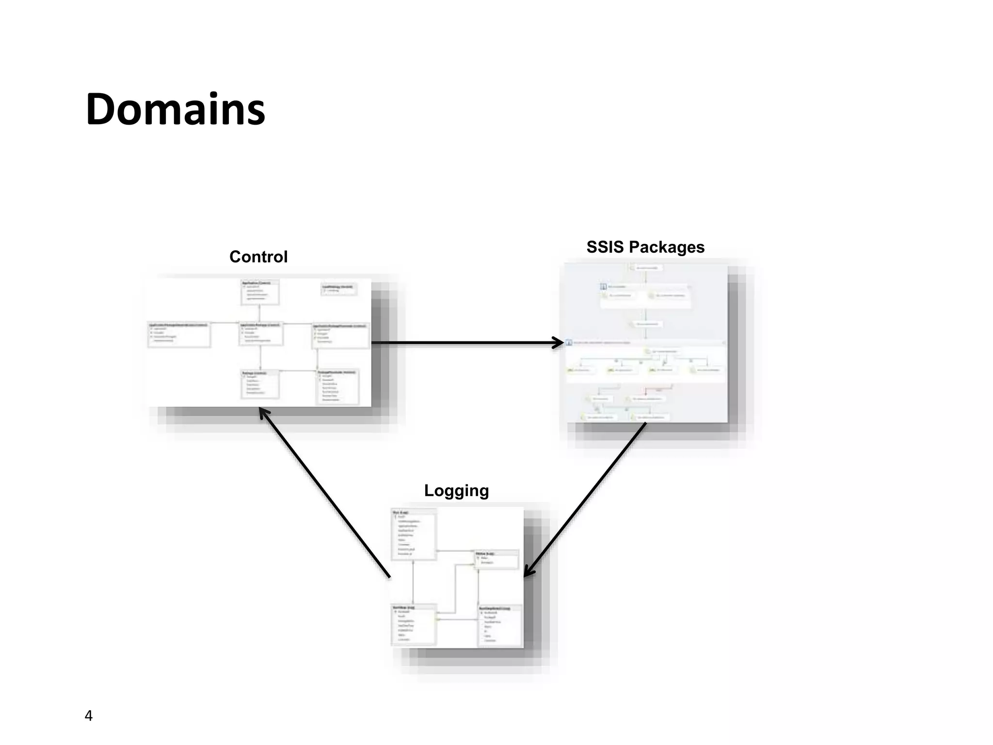 Sql server etl framework | PPTX